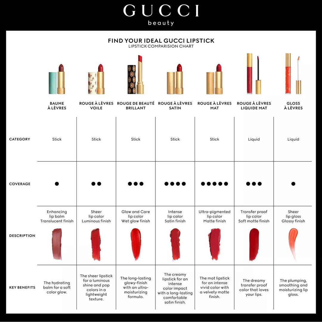 Son GUCCI Rouge à Lèvres Satin Lipstick #123 Auroral Amber – Kallos