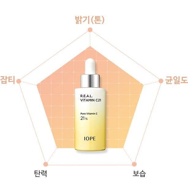 Tinh Chất IOPE Real Vitamin C21 Ampoule – Kallos